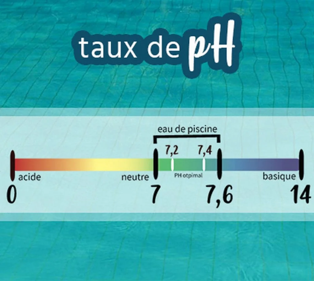Calculer Le Ph D’Une Piscine | Tester Le Ph D’Une Piscine – MEJIVZ